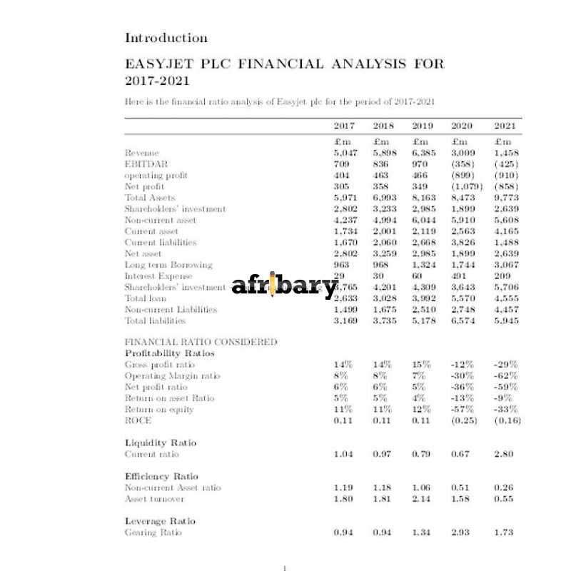 EasyJet Plc Financial Ratio Analysis for 2017 - 2021 | Afribary