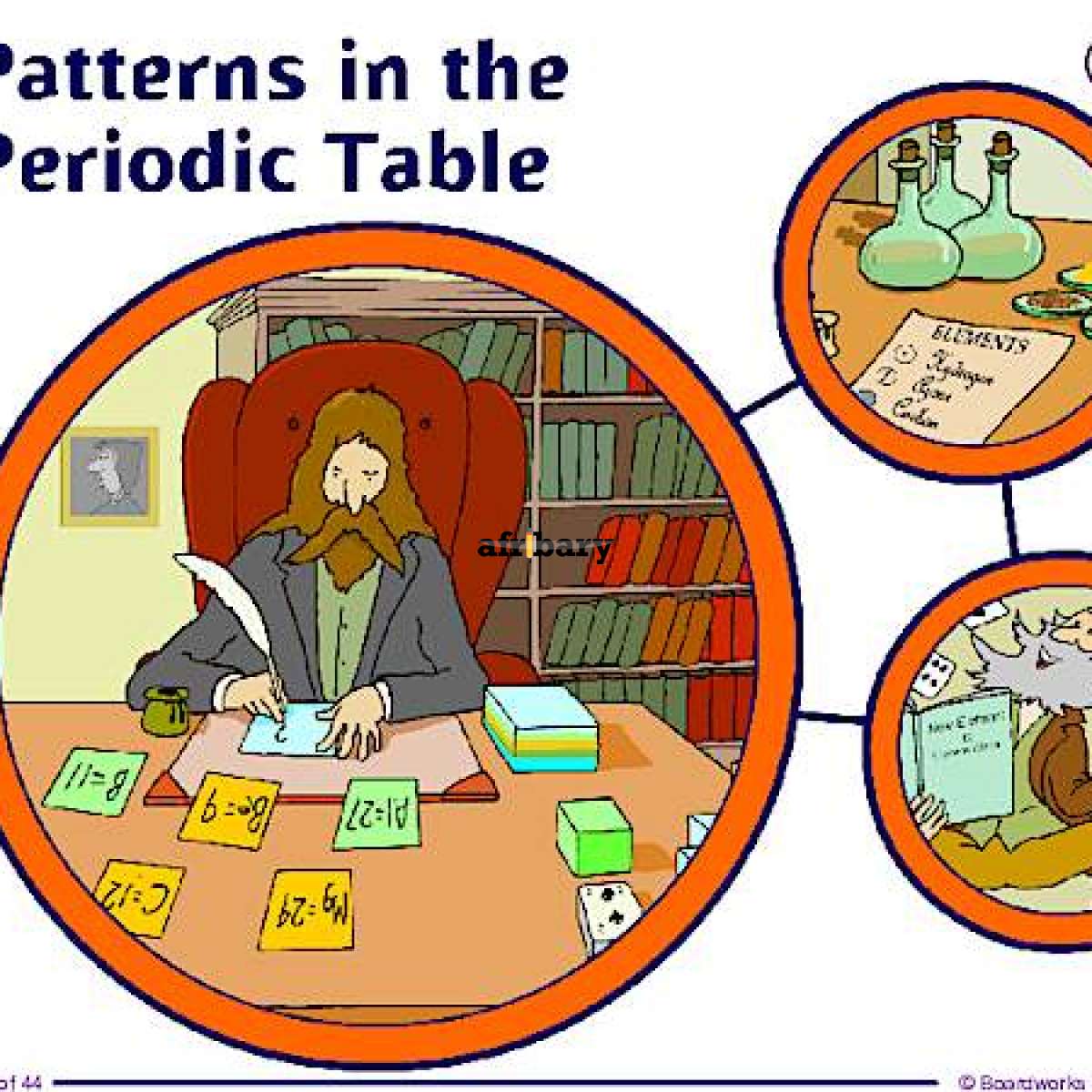 Patterns in the Periodic Table | Afribary